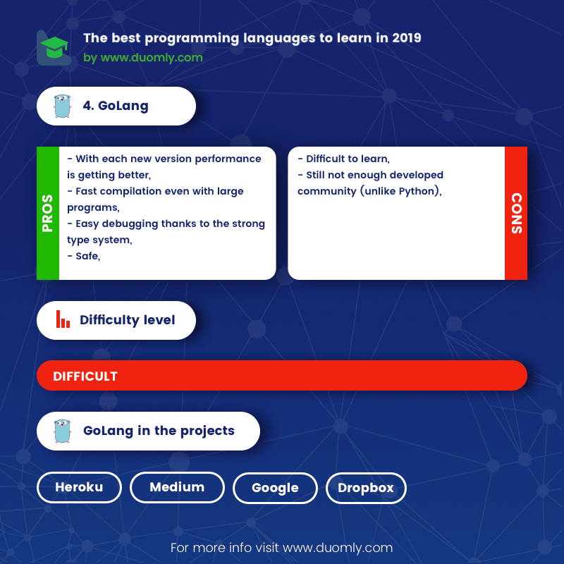 Which programming language is the best in 2019 - Programming courses online