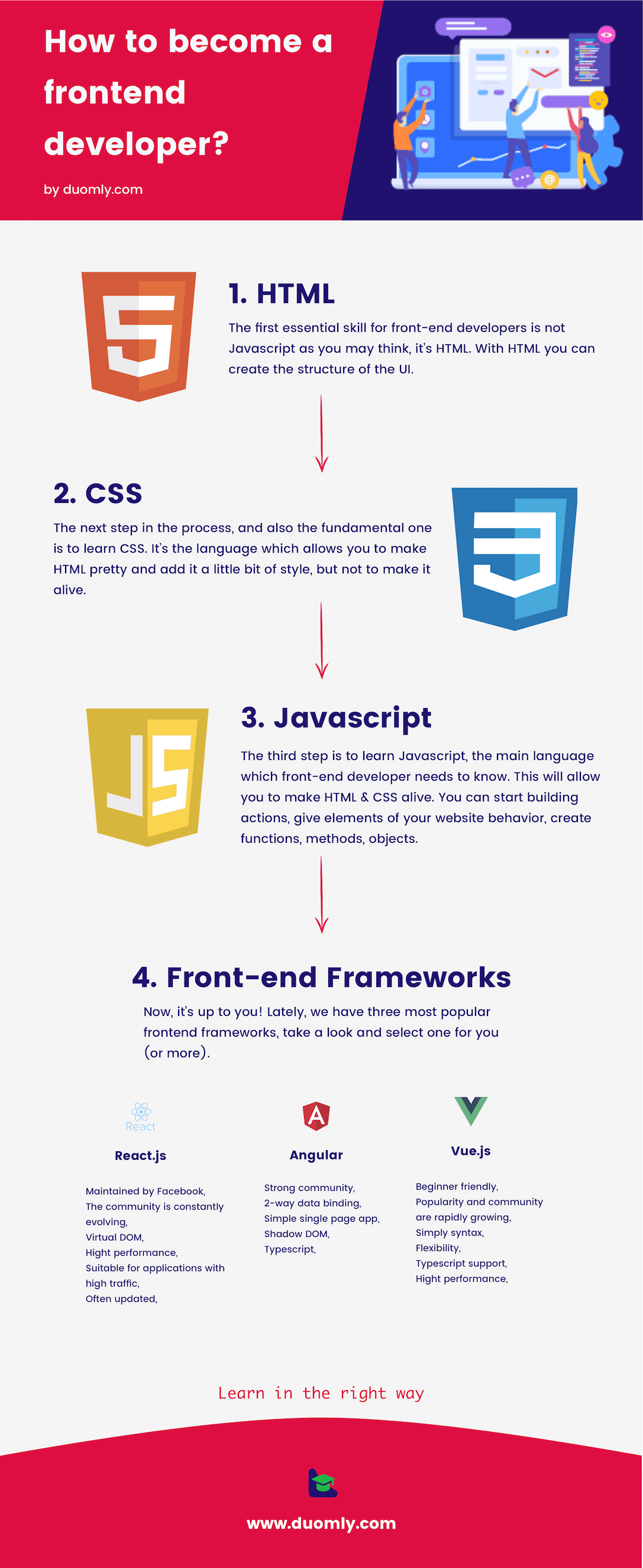 What do you need to learn to become a front-end developer? - Duomly ... What do you need to learn to become a front-end developer? - Duomly ...